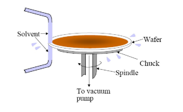 光刻胶边缘修复Edge Bead Removal (EBR)