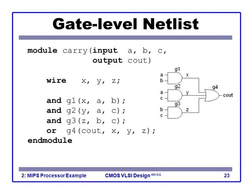 门级网表 Gate-Level netlist - 芯制造