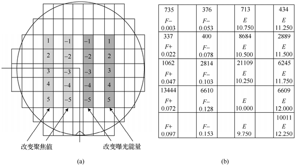 【光刻】工艺窗口再验证 Process Window Qualification, (PWQ) - 芯制造
