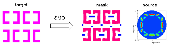 【光刻】光源掩模协同优化 Source Mask Optimization (SMO) - 芯制造
